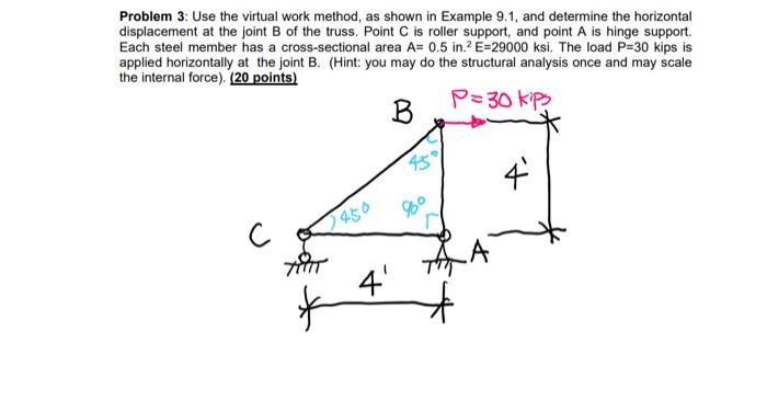 Solved Problem 3: Use the virtual work method, as shown in | Chegg.com