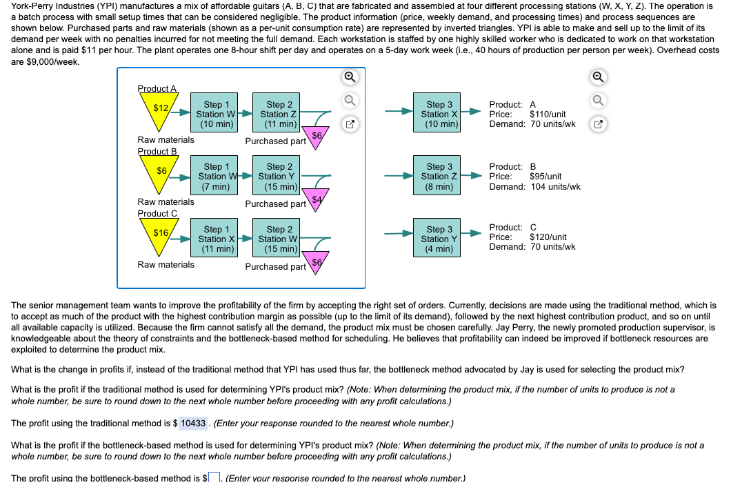 Solved York-Perry Industries (YPI) ﻿manufactures a mix of | Chegg.com