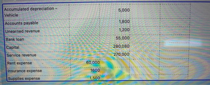 Solved Adjusting entries (Accounting Worksheet) (10 marks) | Chegg.com