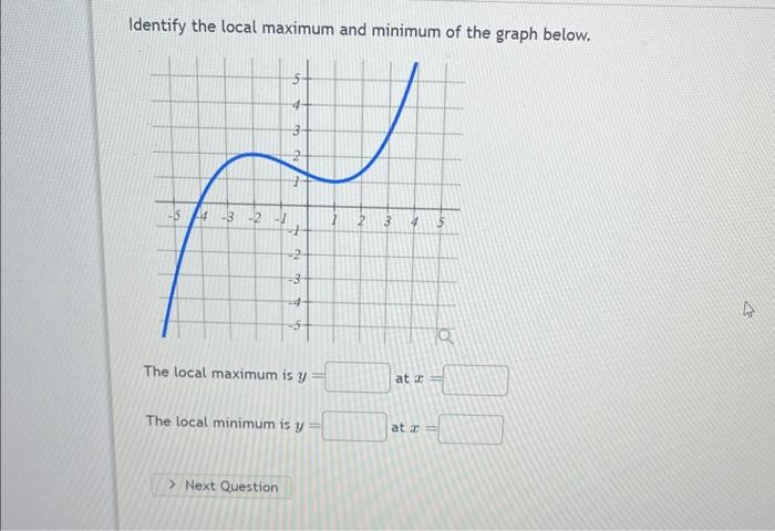 Solved Identify the local maximum and minimum of the graph | Chegg.com