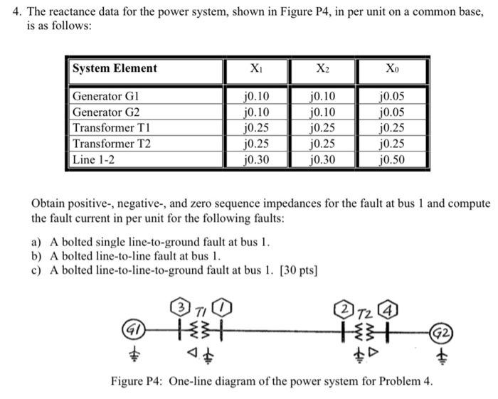 Solved 4. The reactance data for the power system, shown in | Chegg.com