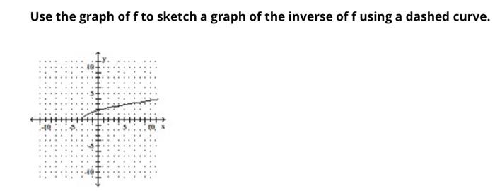 Solved Use the graph of f to sketch a graph of the inverse | Chegg.com