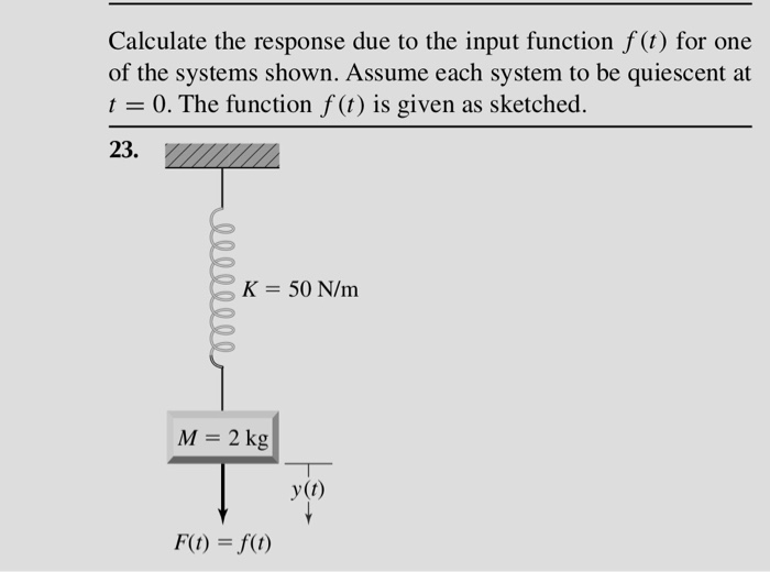 Solved Calculate the response due to the input function f(t) | Chegg.com