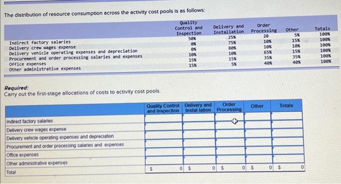 Solved Exercise 7-3 First-Stage Allocation in a | Chegg.com