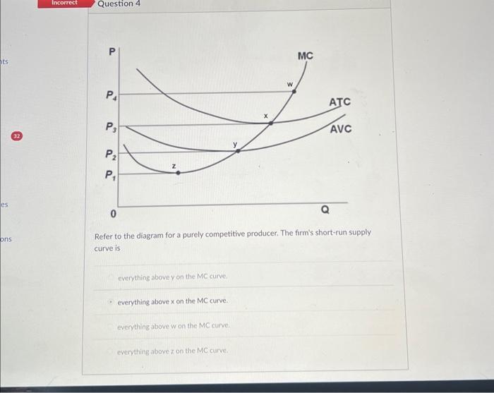 Solved Refer to the diagram for a purely competitive | Chegg.com