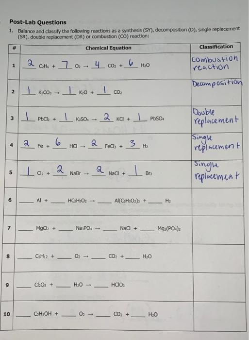 Solved Post-Lab Questions 1. Balance and classify the | Chegg.com