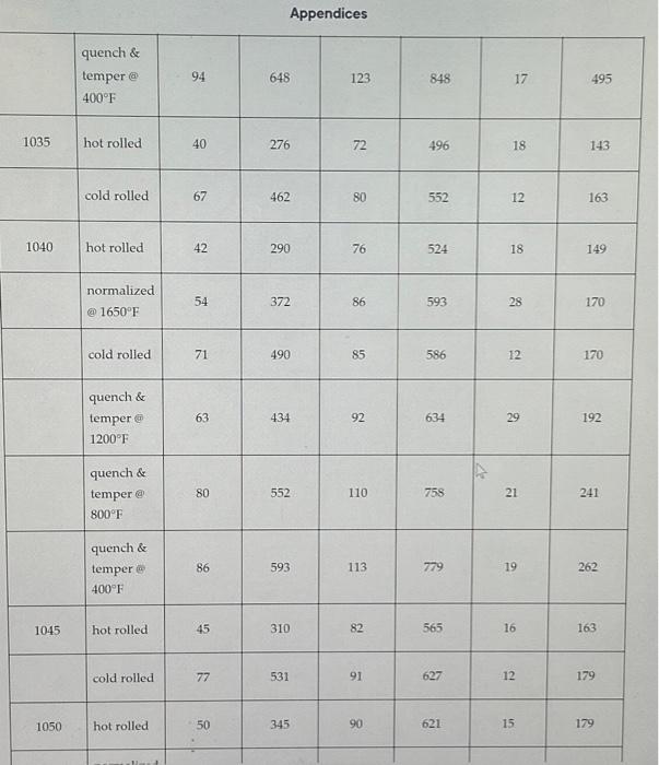 Solved 2-29 Assuming that the mechanical properties data | Chegg.com