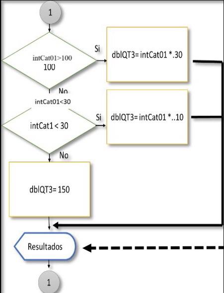 Solved From This FlowChart:*Write a pseudocode corresponding | Chegg.com