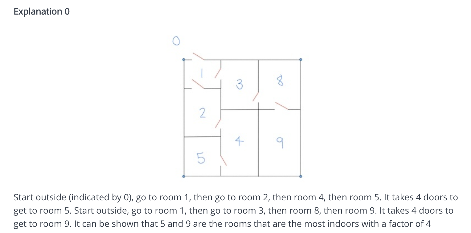 The ACM Club president, Jordan Mosakowski, is very | Chegg.com