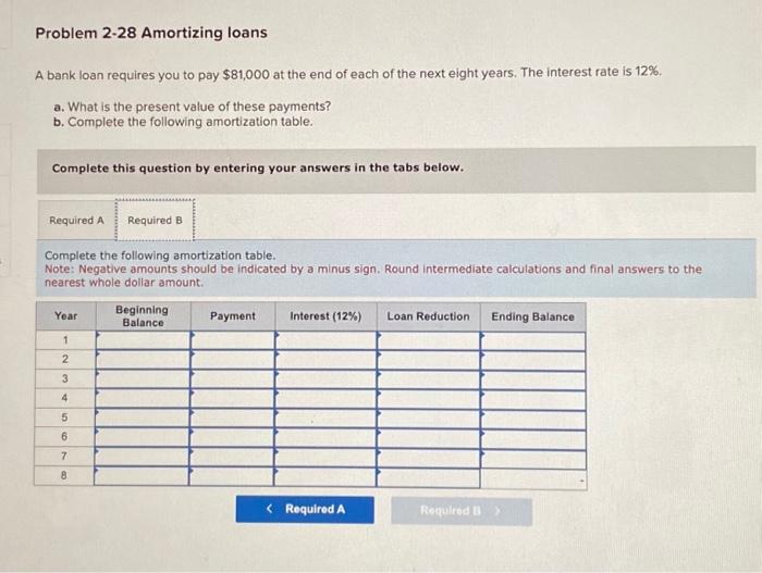 Solved Problem 2-28 Amortizing loans A bank loan requires | Chegg.com