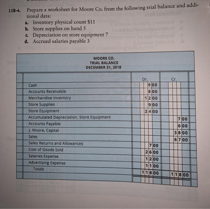 Solved 118-4. Prepare a worksheet for Moore Co. from the | Chegg.com