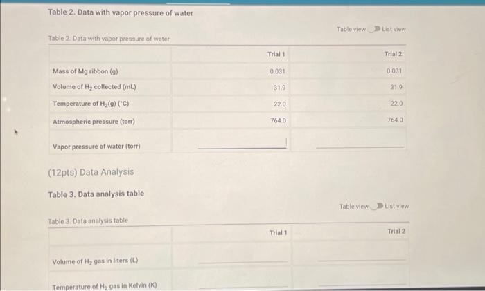 Table 1. Experimental data table (Tpts) Experimental | Chegg.com