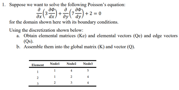 Solved Please answer part a and part b tneatly and clearly. | Chegg.com