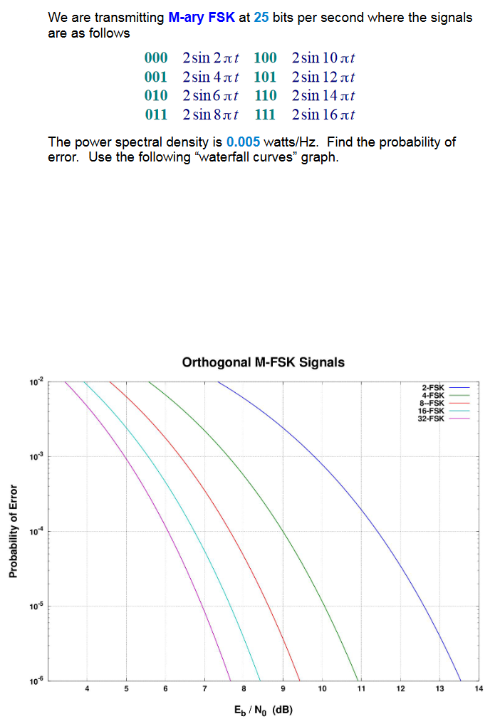 Solved We are transmitting M-ary FSK at 25 ﻿bits per second | Chegg.com