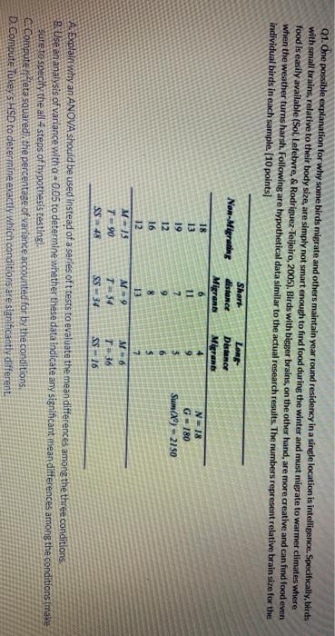 Solved Q1. One possible explanation for why some birds | Chegg.com