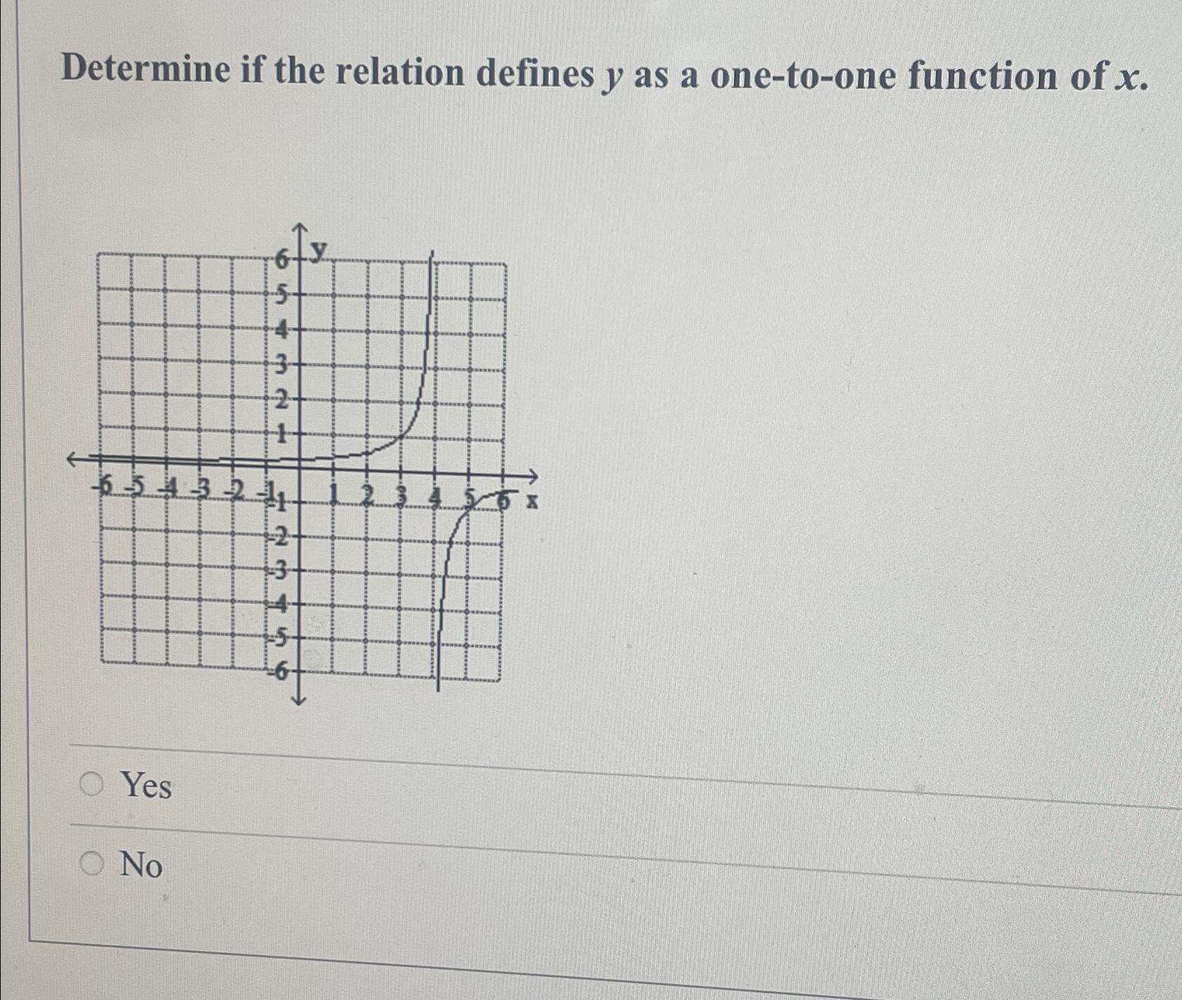 Solved Determine if the relation defines y ﻿as a one-to-one | Chegg.com
