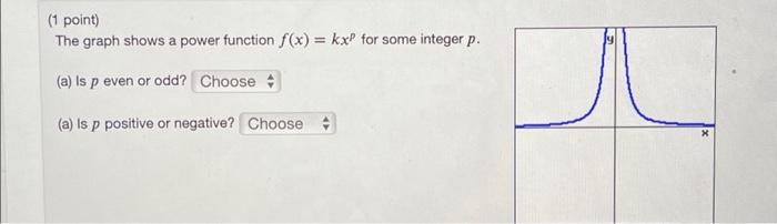 Solved (1 point) The graph shows a power function f(x) = kx² | Chegg.com