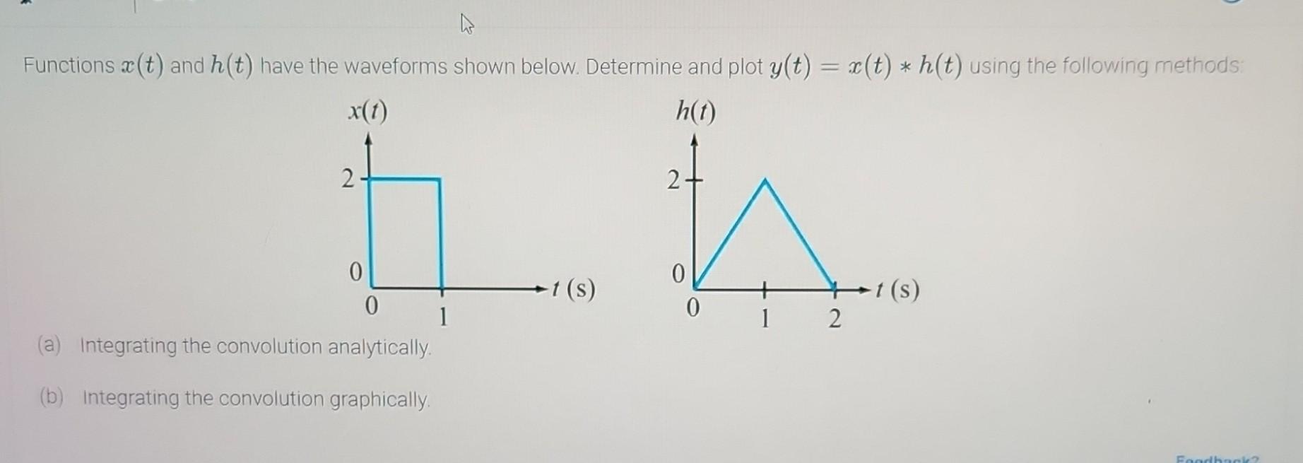 Solved Functions x(t) and h(t) have the waveforms shown | Chegg.com