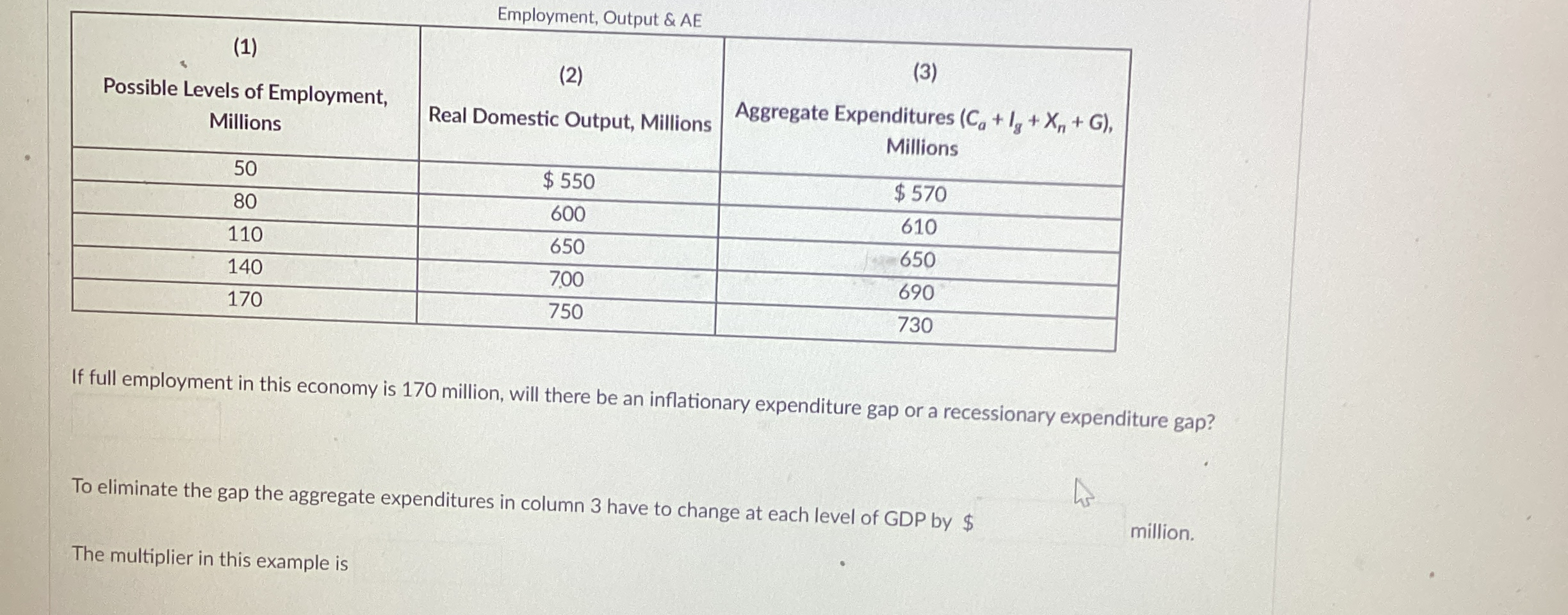 Solved Employment, Output & AE\table[[(1),Employment, Output | Chegg.com
