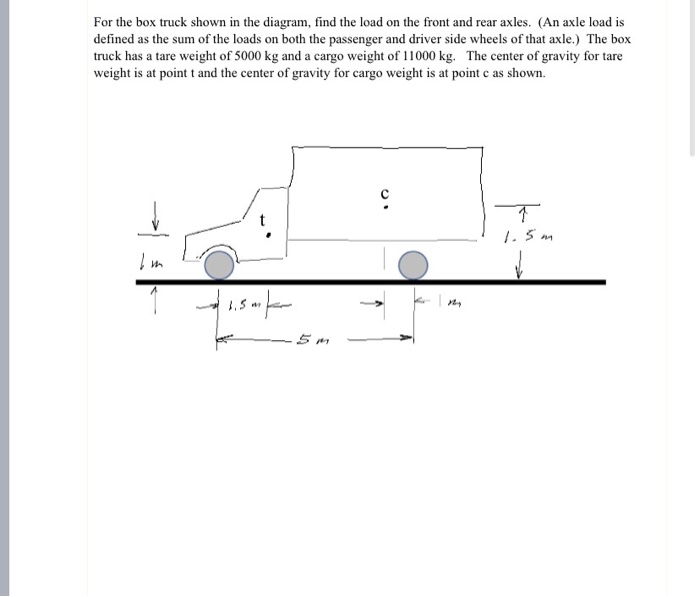 Solved For the box truck shown in the diagram, find the load | Chegg.com