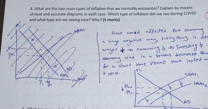 4. What are the two main types of inflation that we | Chegg.com