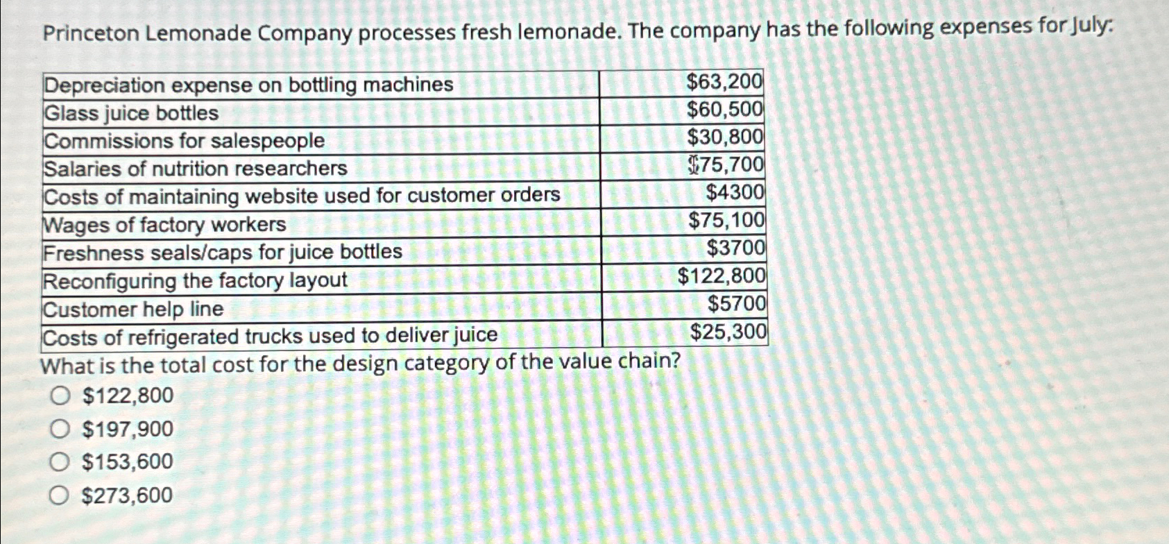 Solved Princeton Lemonade Company processes fresh lemonade. | Chegg.com