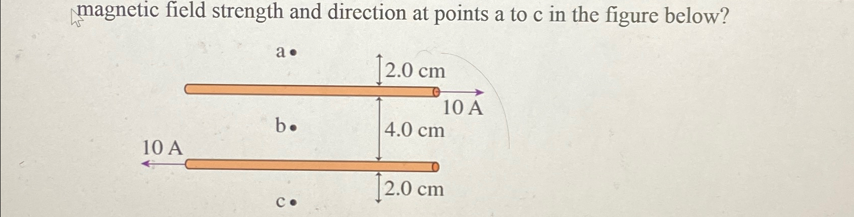 Solved magnetic field strength and direction at points a to | Chegg.com