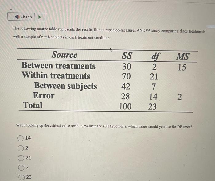 [Solved]: The following source table represents the results