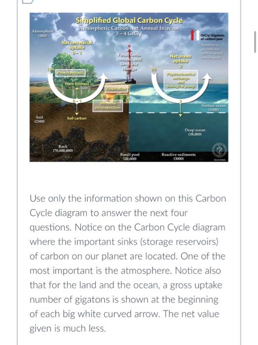 Solved Use only the information shown on this Carbon Cycle | Chegg.com