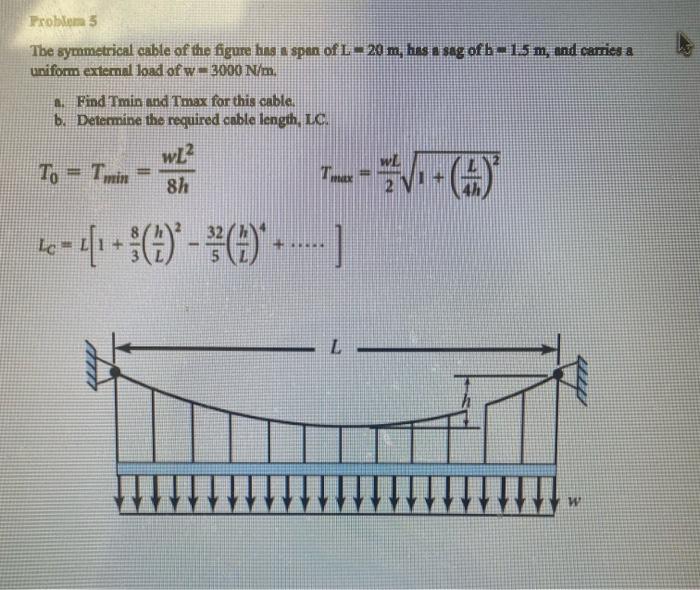 Solved Troblem 5 The symmetrical cable of the figure has a | Chegg.com
