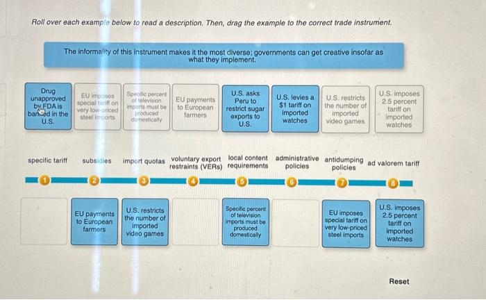 Solved Roll over each example below to read a description. | Chegg.com