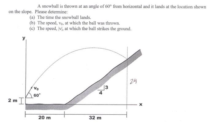 What Is The Angle Of A Snowball? – RYSE