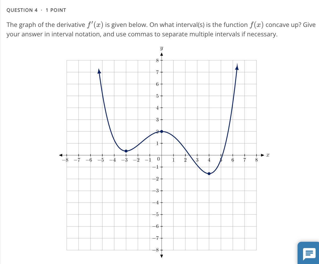 Solved QUESTION 4 . 1 POINTThe graph of the derivative | Chegg.com Solved QUESTION 4 . 1 POINTThe graph of the derivative | Chegg.com