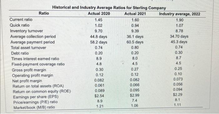 Solved Integrative: Complete ratio analysis Given the | Chegg.com
