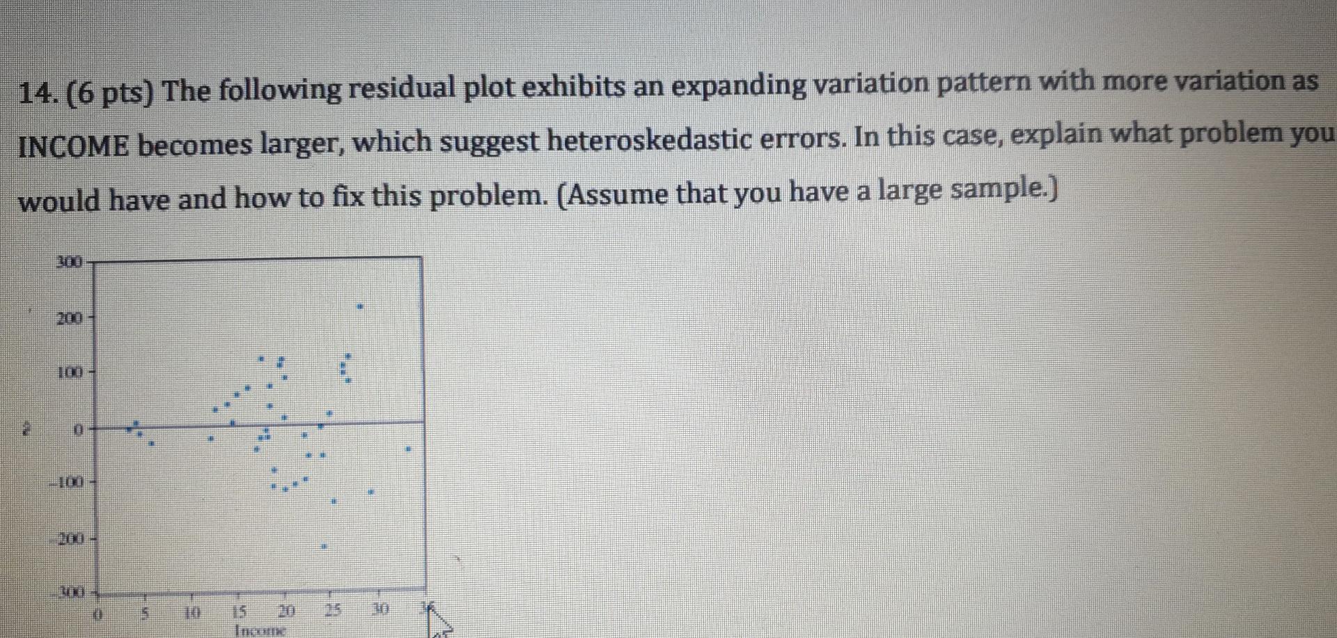 Solved 14. (6 pts) The following residual plot exhibits an | Chegg.com