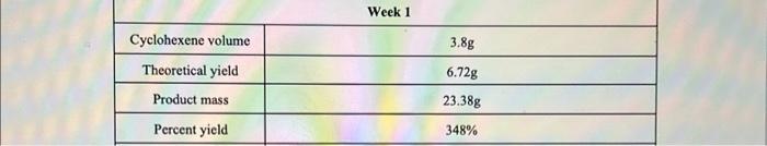 Solved Week 1 \begin{tabular}{|c|c|} \hline | Chegg.com