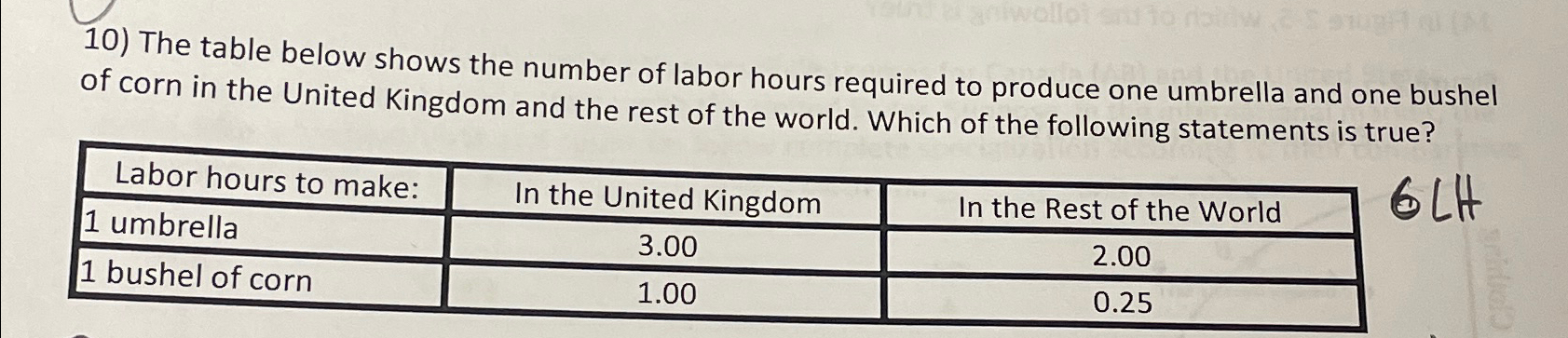 Solved The table below shows the number of labor hours | Chegg.com