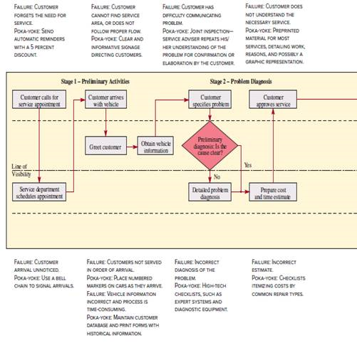 Solved: Case: Pizza USA: An Exercise in Translating Customer Requi ...
