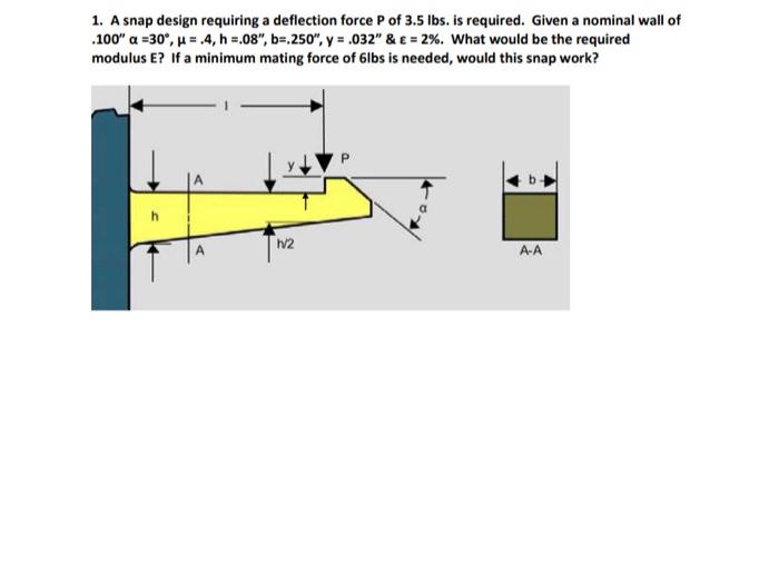 Solved 1. A snap design requiring a deflection force P of | Chegg.com