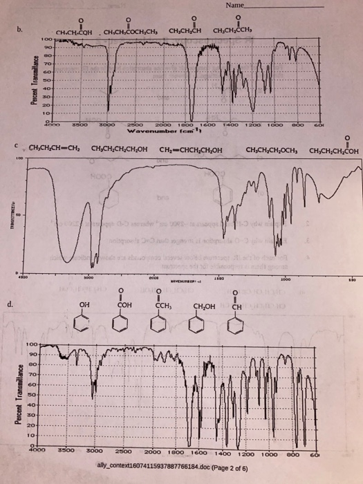 Solved 4. For each of the IR spectrum below several | Chegg.com