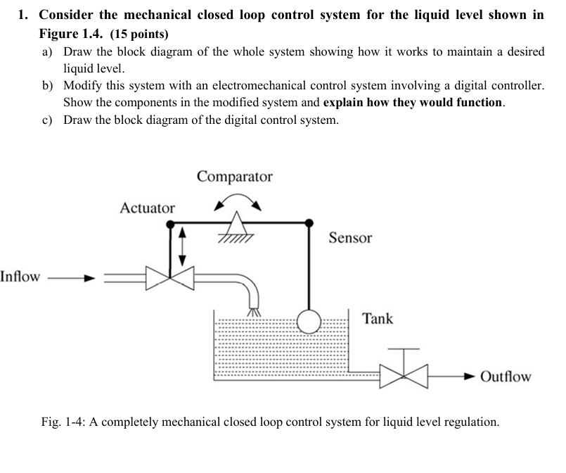 Solved 1. ﻿Consider the mechanical closed loop control | Chegg.com