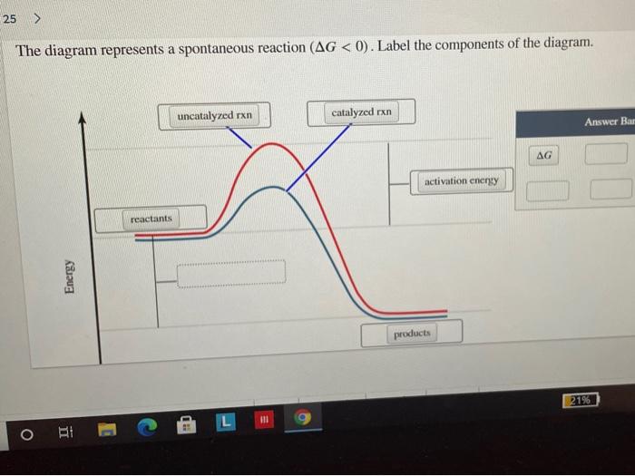 25 > The diagram represents a spontaneous reaction | Chegg.com