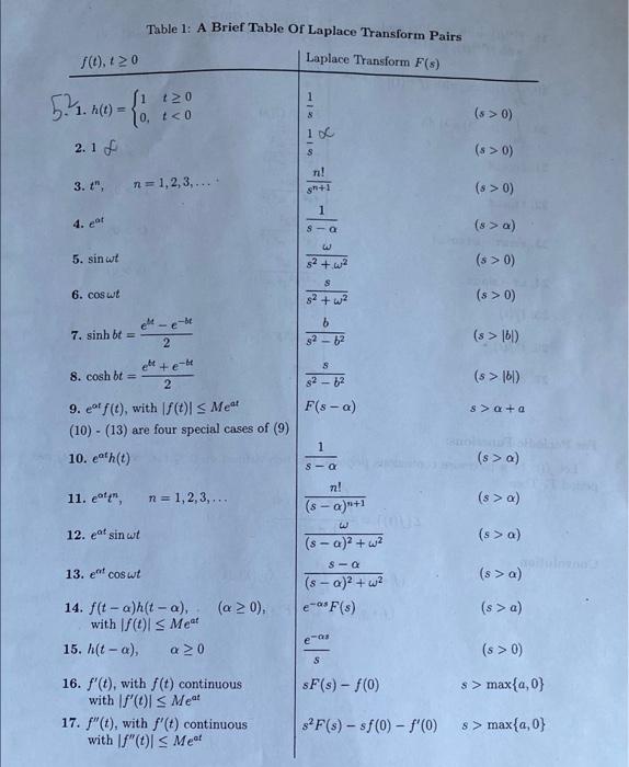 Solved Exercises 1-12: Use Table 5.1 to find L{f(t)} for the | Chegg.com