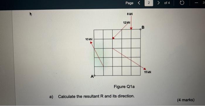 Solved Figure Q1a a) Calculate the resultant R and its | Chegg.com