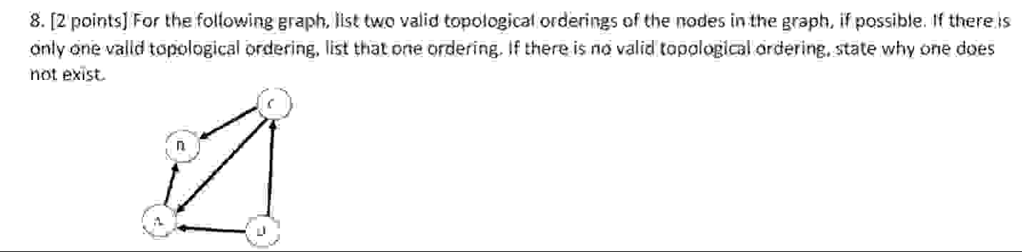 Solved For the following graph, Ilst two valid topological | Chegg.com