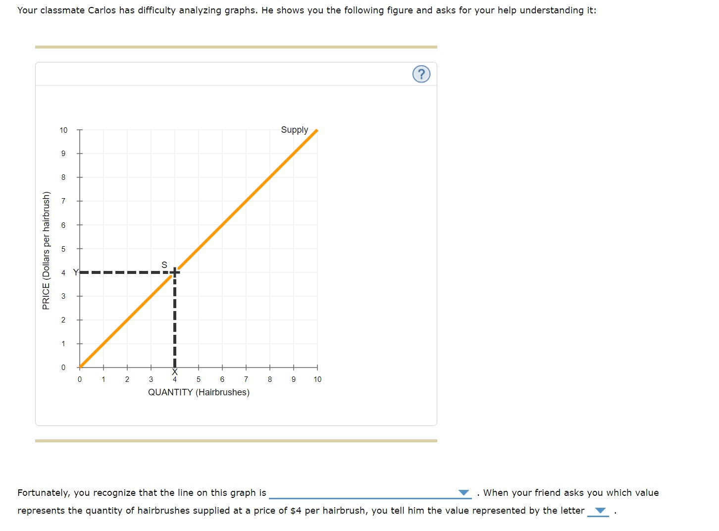 Solved Your classmate Carlos has difficulty analyzing | Chegg.com