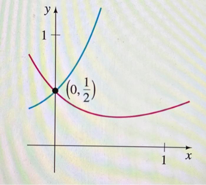Solved 47. Consider the initial-value problem initial-value | Chegg.com Solved 47. Consider the initial-value problem initial-value | Chegg.com