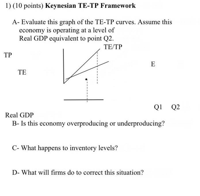 Solved 1) (10 points) Keynesian TE-TP Framework A- Evaluate | Chegg.com