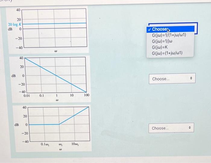 Solved Match the Bode magnitude plot with the correct | Chegg.com