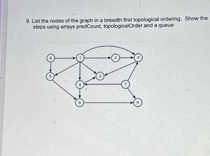 Solved 9. List the nodes of the graph in a breadth first | Chegg.com